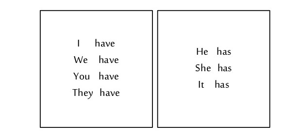 THIRD GRADE : GRAMMAR