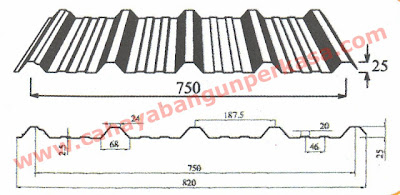 harga atap union mp deck 750 - CV CAHAYA GALUNGGUNG