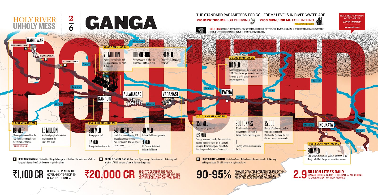 Ganga Dammed & Polluted | ToxicsWatch, Journal of Earth, Science ...