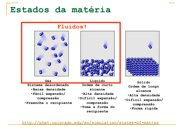 Física 2015: Julho 2015