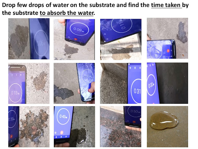 annayya.chandrashekar@gmail.com: Technical - Water absorption test as ...