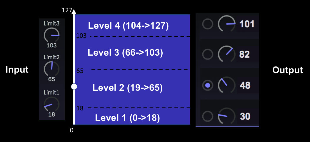 synthesizerwriter: Quantising MIDI controllers in a MaxForLive device ...