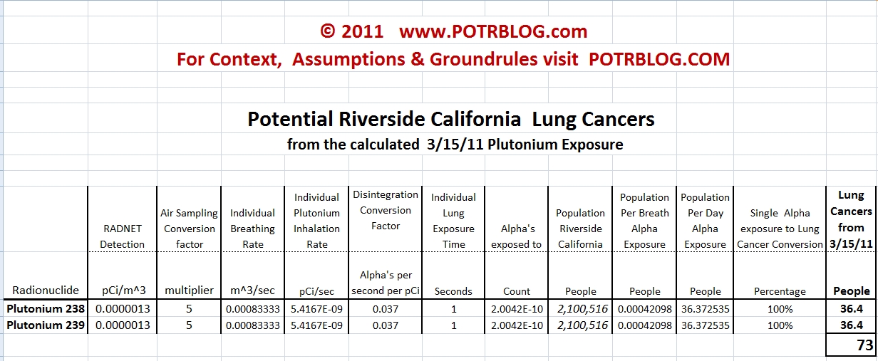 Pissin' On The Roses: Seventy Three Lung Cancers from ONE day in ...