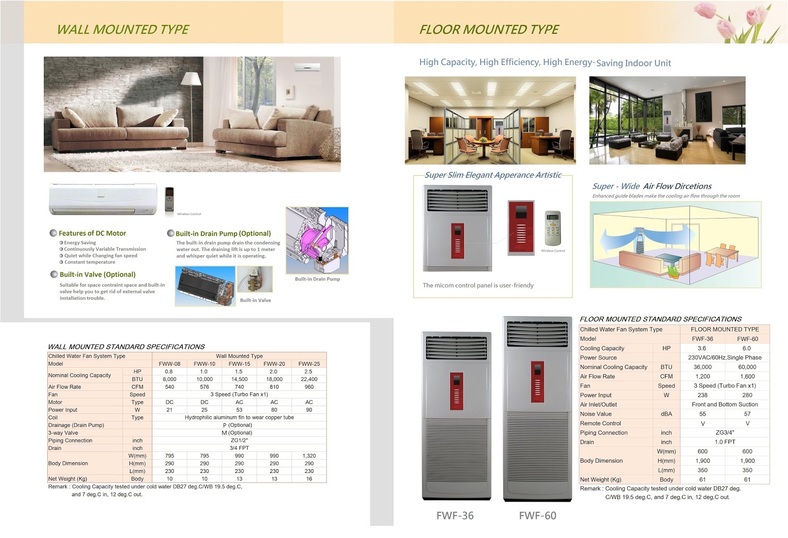 MaximaxSystems.com: FROST FLOOR MOUNTED CHW FCU