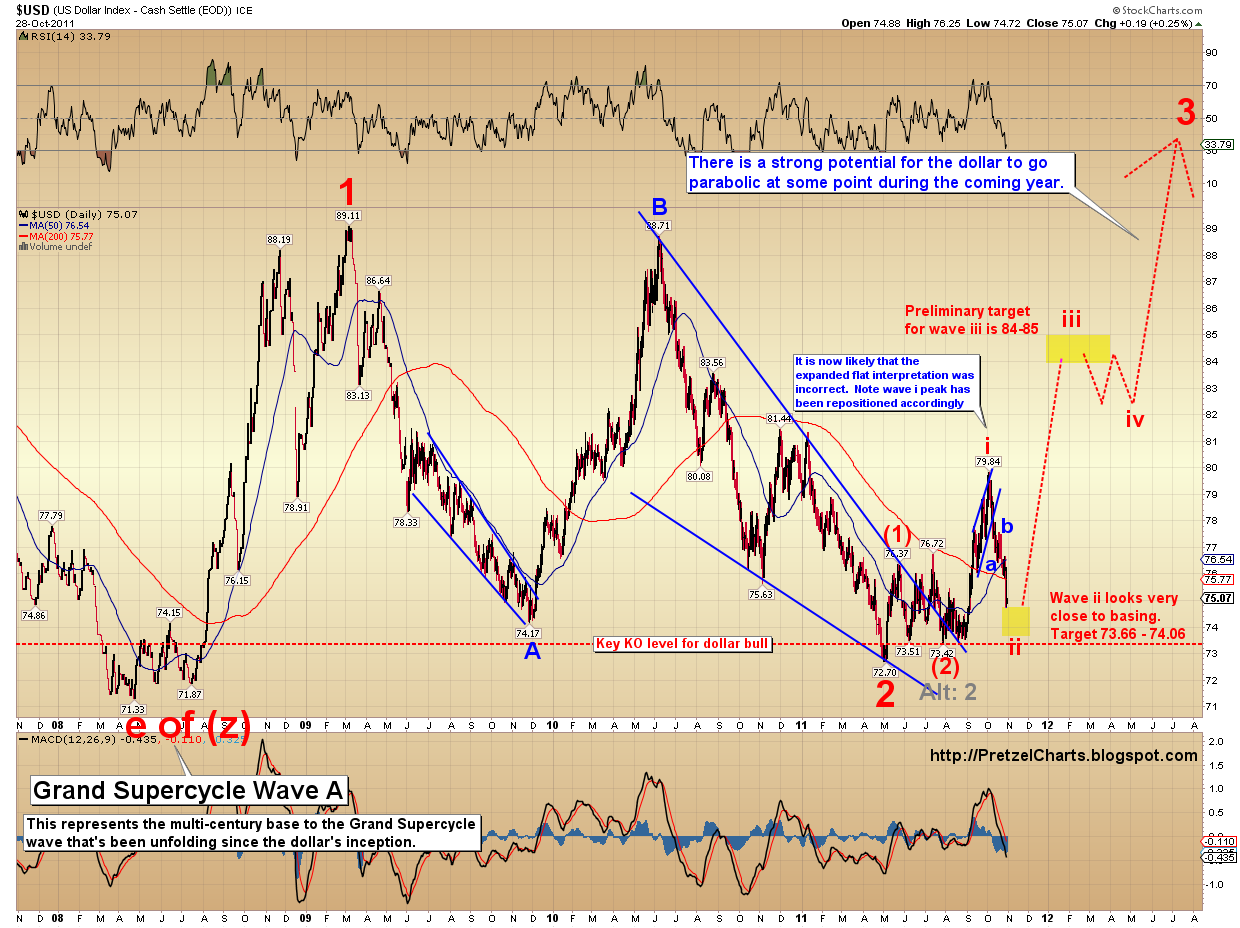 Pretzel Logic's Market Charts and Analysis: US Dollar Update: Zero Hour ...