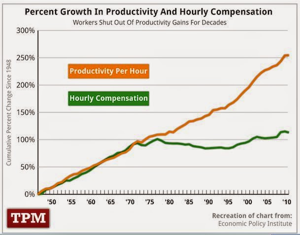 Data-Driven Viewpoints: Our Chronic Wage Stagnation, Symptoms and ...