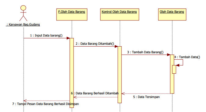 Tutorial Kampus.com - Kumpulan Tutorial