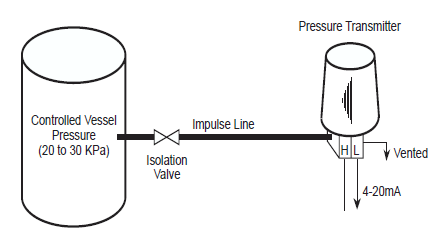 Instrumentation and control: Some More Pressure Sensing Elements