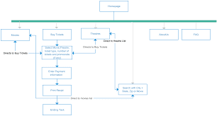 pengertian sequence diagram - wood scribd indo