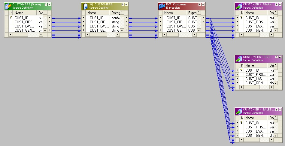 Informatica Loading Multiple Target Tables Having The Same Definition From A Source Table