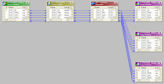 Informatica: Loading Multiple Target Tables having the same definition ...