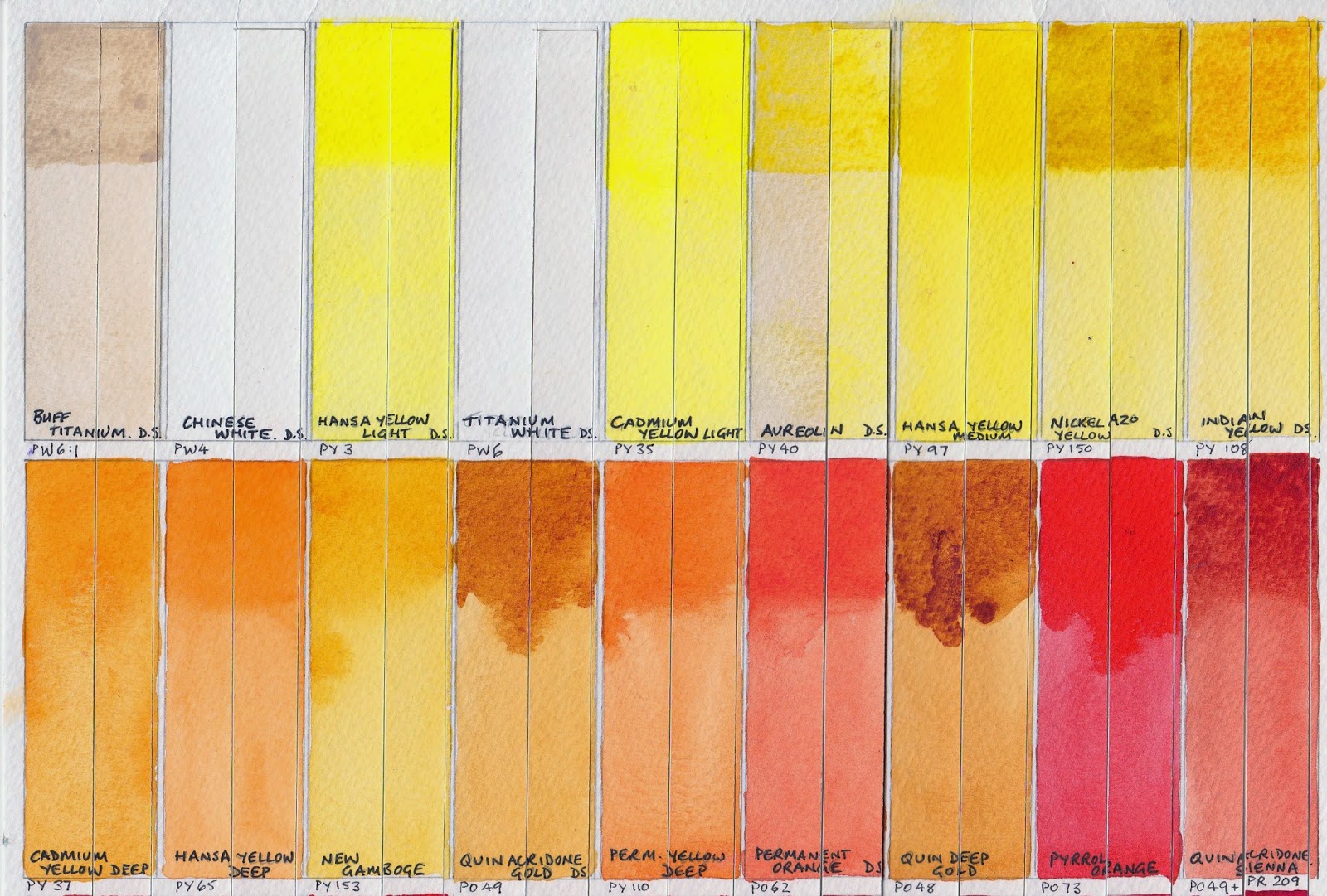 Jane Blundell Artist: Next lightfast test results - 19 months