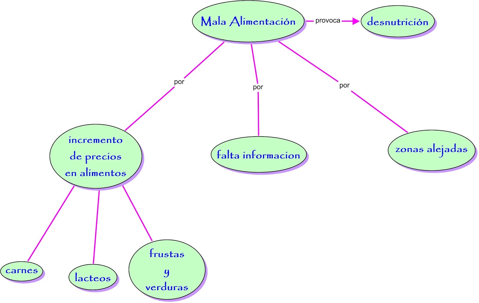 Como Se Elabora Un Mapa Conceptual Ejemplos Ejemplo Sencillo