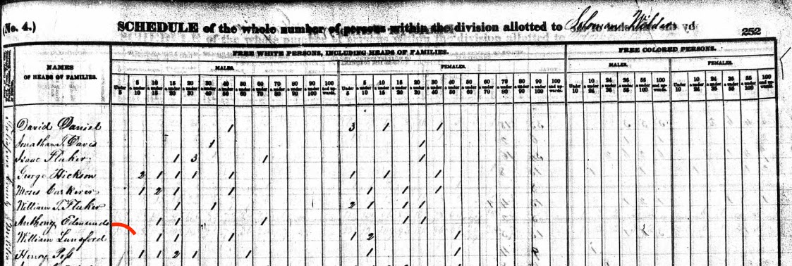 Pathway To Remembrance