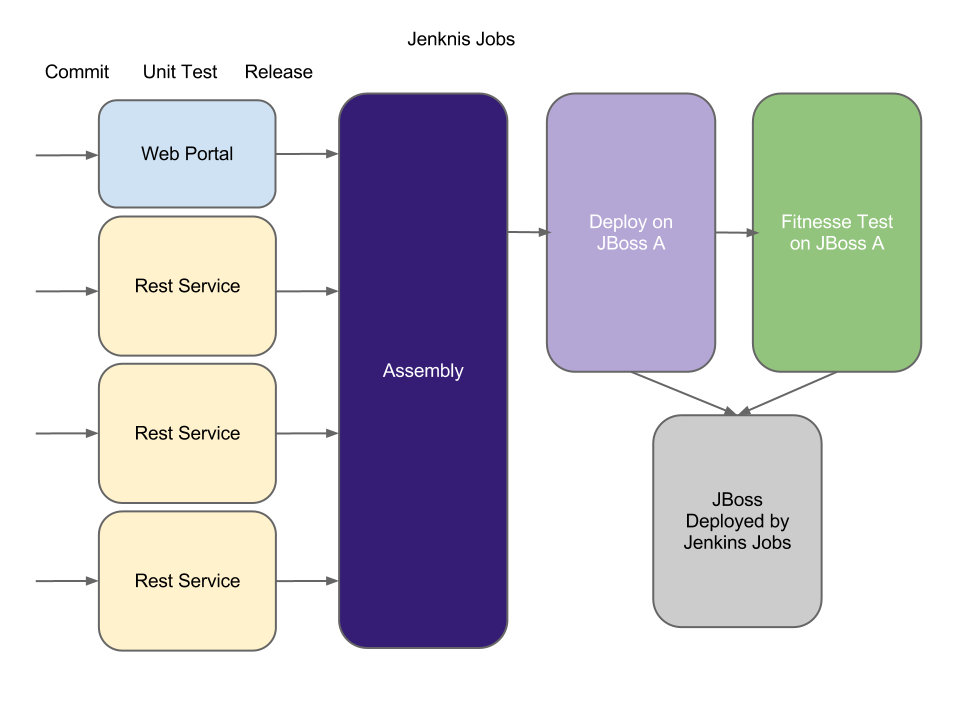 Continuous Delivery What Is Continuous Regression Testing