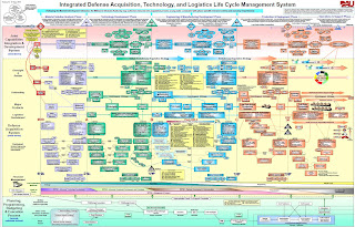 Blogged Down in Procurement ...: Charting the life cycle of the ...