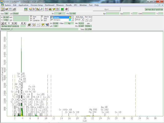 XRF - Analisa Komposisi | Laboratorium Riset UPP IPD FMIPA UI