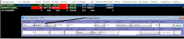 Types of Orders in Stock Market | A Guide to Indian Investors