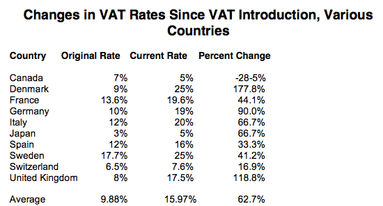 Viable Opposition: The Mighty Temptation of a Value-Added Tax