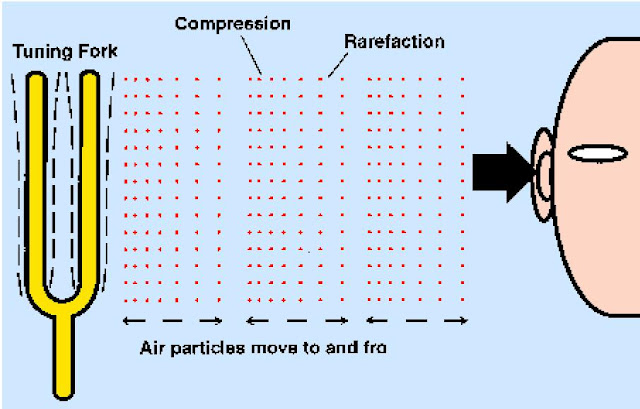Fundamentals of Acoustics and Audio Systems ~ Electrical Knowhow