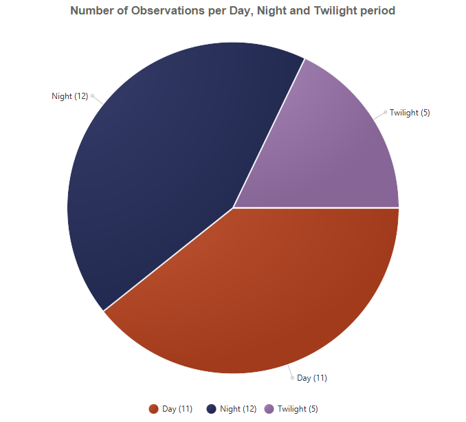 Remote Camera Trap - South Africa: RIP BirdCam 2.0