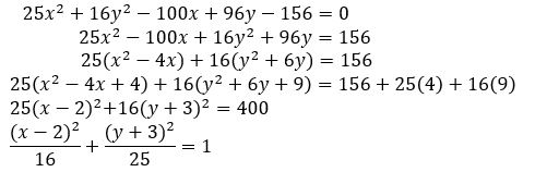 Elips - Materi Lengkap Matematika