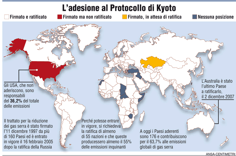 Cos'è il protocollo di Kyoto? • Scuolissima.com