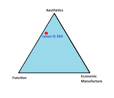 Business With Ease: The Design Mix