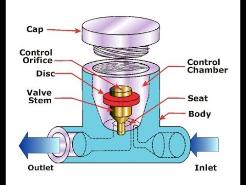 What Is Steam Traps?