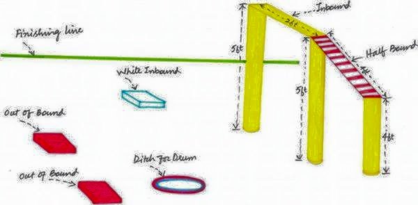 ISSB PREPARATION(A to Z): ISSB COMMAND TASKS(A TO Z)