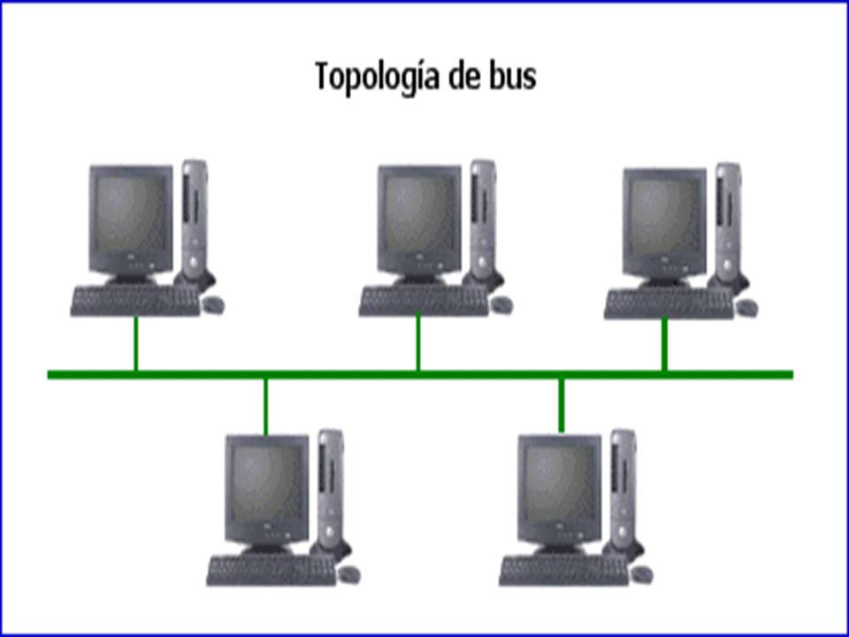 Modelos de topología: Topología de Bus
