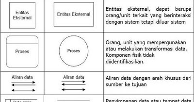 SYIFA SHOP: DFD (Data Flow Diagram)