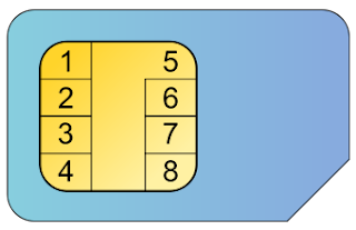What is Sim Card ? - Telecom Hub