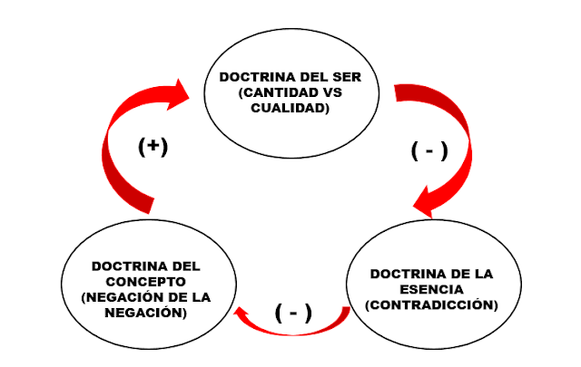 FUNDAMENTOS DE LA CIENCIA: CATASTROFISMO VS UNIFORMISMO PARADIGMAS ...