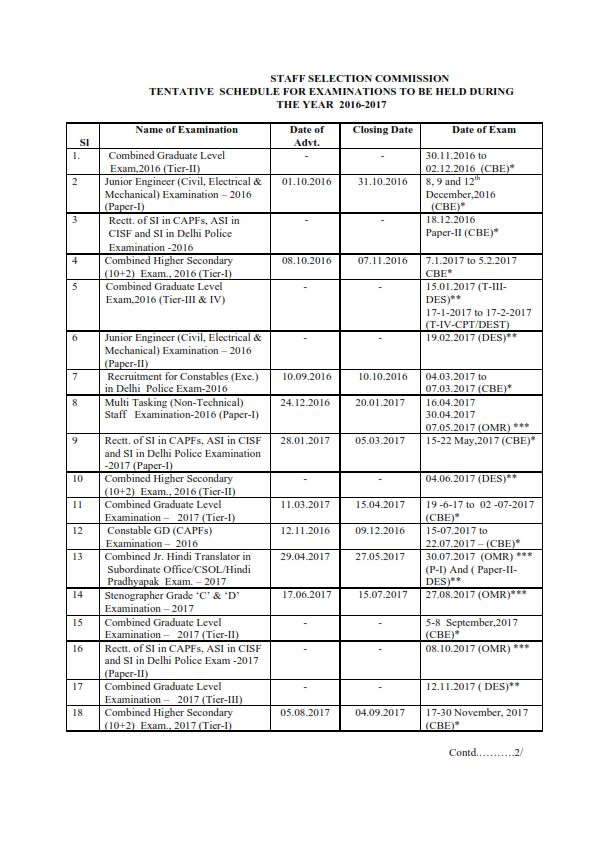 Postal Examination: SSC tentative schedule for examinations to be held ...
