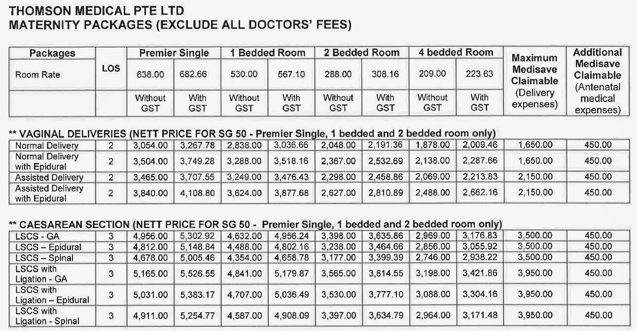TwentySixOctober: My Pregnancy Diary 4 - Review: Maternity Tour ...