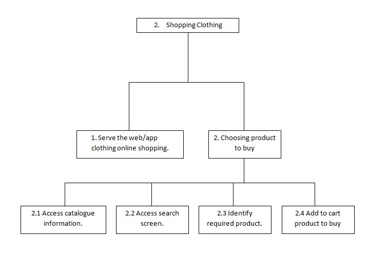 Project 2_3 : Task Analysis & User Profiles. - HCI_ShoppingOnline