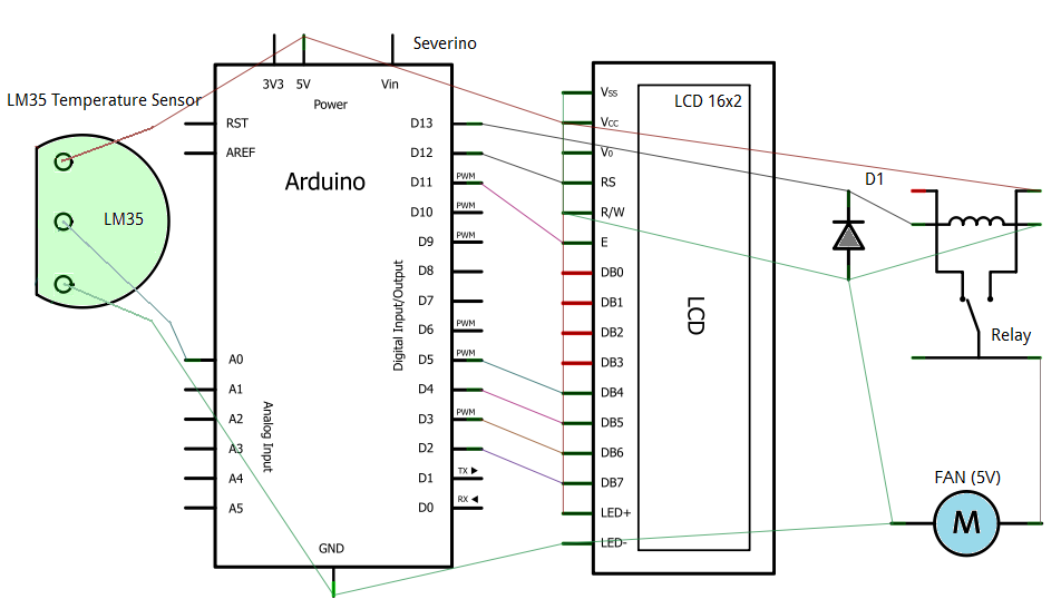 Membuat Sensor Suhu Dengan Arduino Dan Tampilan Lcd ~ Asrofikh