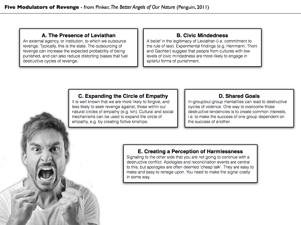 Philosophical Disquisitions: The Psychology of Revenge: Biology ...