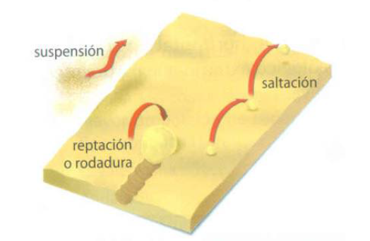 GEOLOGÍA: octubre 2015