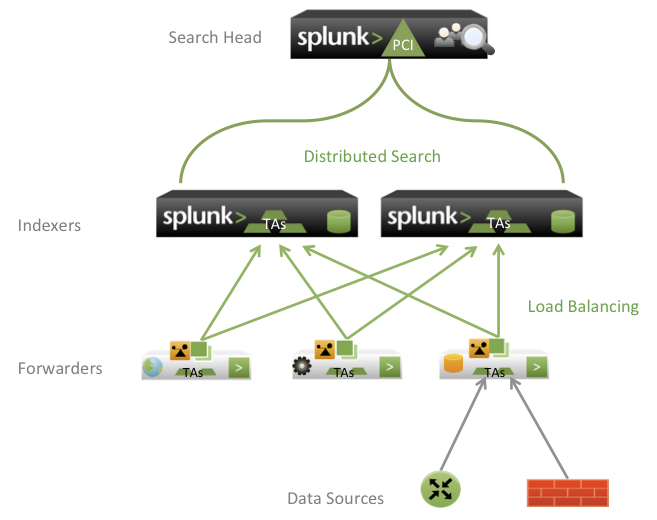 Splunk Basic Introduction Of Main Components Splunk 主要元件基本介紹 World Is