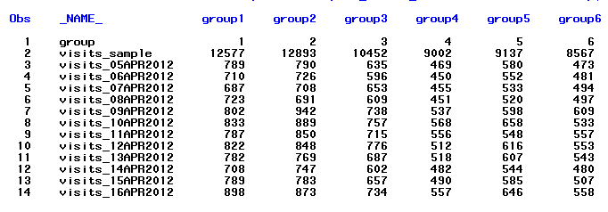 Easy Sas Array With Dynamic Dim Array With Dim Number Being A Macro Number