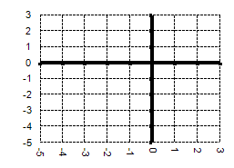 RockyRoer: Using Excel to Make X-Y Grids for Graphing