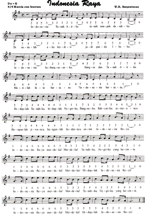 Lirik Lagu Indonesia Raya - MTS MH PRANGAS