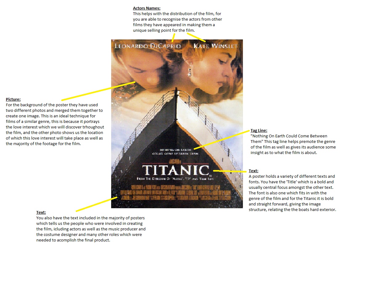 Gemma Poplett G324: Film Poster Research and Analysis