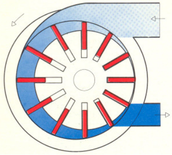 Hidroneumática Aplicada: Compresores de Embolo Rotativo