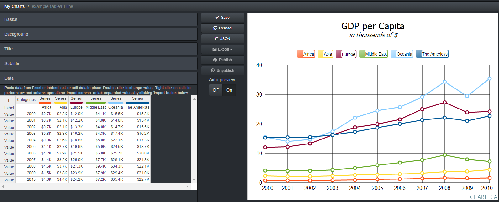 charte.ca: Importing CSV/TSV data: Tableau example