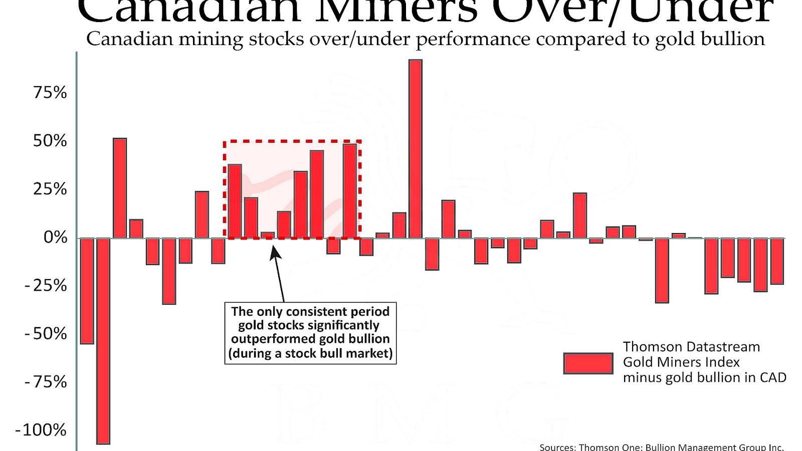 Largest gold companies - Gold Choices