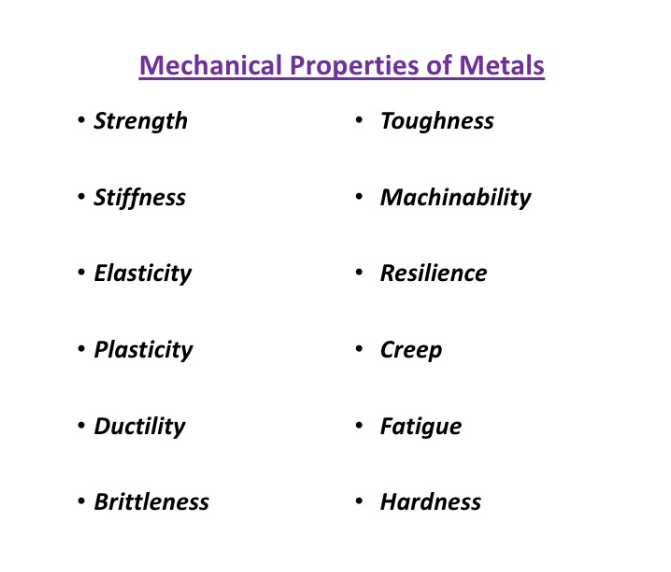 An Introduction To Mechanical properties Of Material