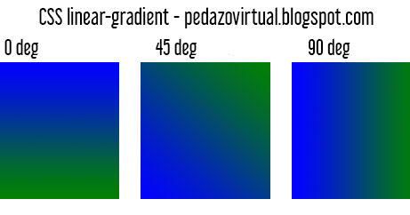 Cómo hacer un degradado (Parte 2) - Pedazo Virtual